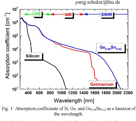 Figure 1 From Gesn On Si Avalanche Photodiodes For Short Wave Infrared Detection Semantic Scholar