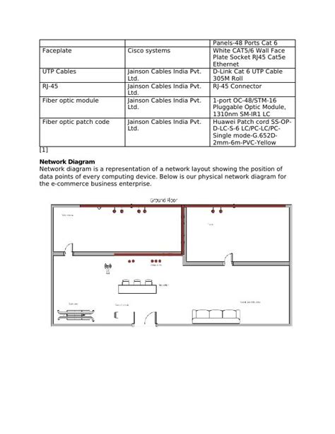 E Commerce Lan Design Setup And Implementation Project