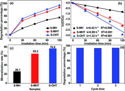 Hierarchical H M And N Bipo 4 Microspheres Facile Synthesis And