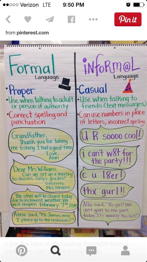 Formal Writing Vs Informal Writing