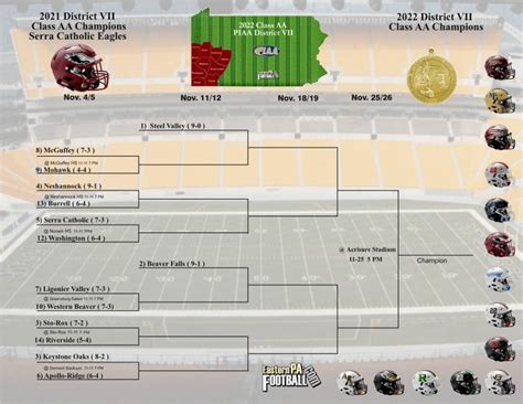 Wpial 2022 2a Playoff Primer Steel City Blitz