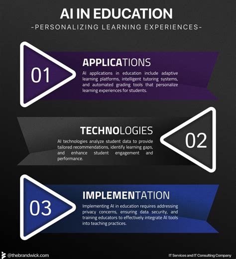 Ai In Education Personalizing Learning Experiences Thebrandwick Posted On The Topic Linkedin