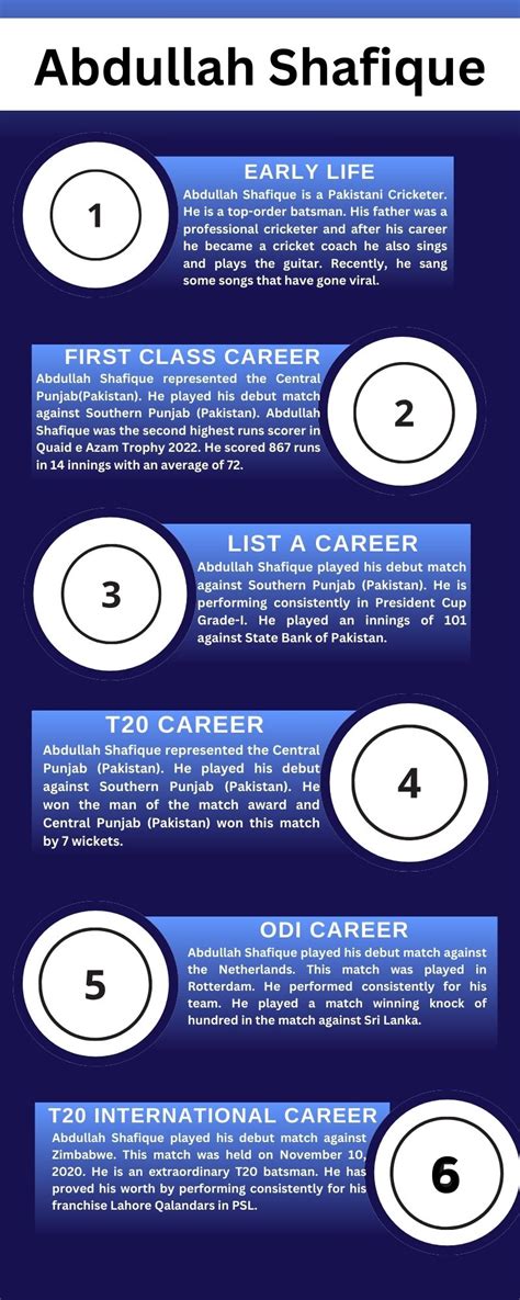 Abdullah Shafique The Modern Great Of Pakistan