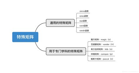 Matlab学习day4魔方矩阵是唯一的吗 Csdn博客