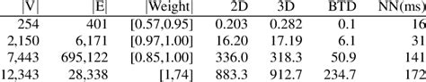 datasets and timing results in seconds download table