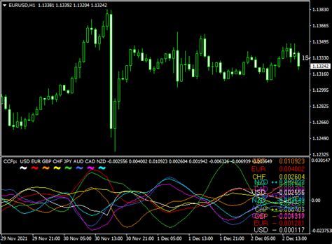 Ccfp V5 01 Currency Strength Forex Indicator Mt4