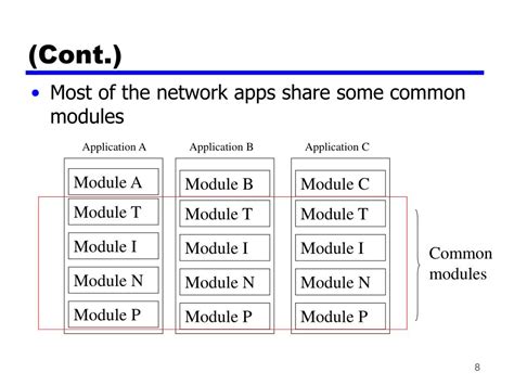 Ppt Data Communications And Networking Powerpoint Presentation Free Download Id872047