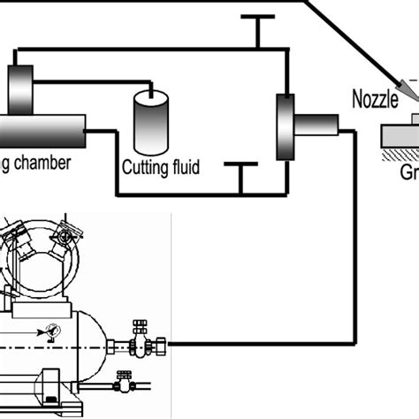 Schematic View Of Mql Unit For Machining Download Scientific Diagram
