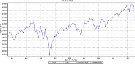 Actual Vs Output Testing For Dji Download Scientific Diagram