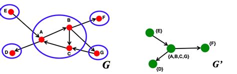 Machine Learning With Graphs Lecture Notes Part 24 Elizaveta Lebedevas Blog