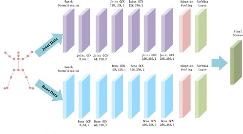 Figure 2 From Human Skeleton Feature Optimizer And Adaptive Structure