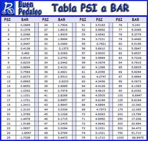 Tableau De Conversion Psi Bar Ubicaciondepersonas Cdmx Gob Mx