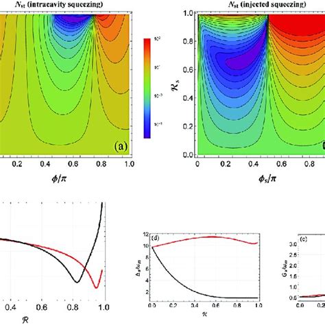 Steady State Excitation Number N St The Line Styles Are As In Fig