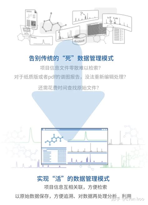 科学数据管理中的fair原则 知乎