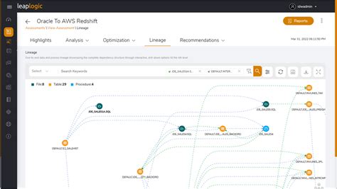 Migrating Legacy Workloads To Aws In Days With Leaplogic Aws Partner