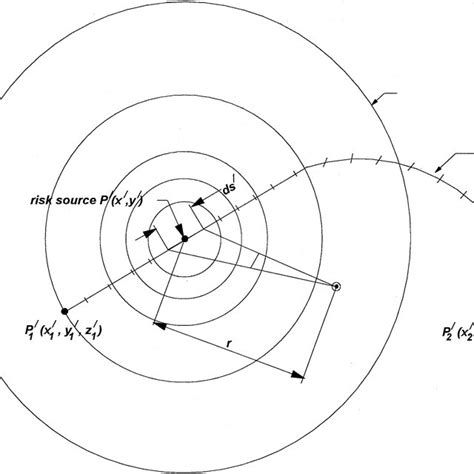 PDF RISK ASSESSMENT METHODOLOGIES FOR PIPELINES