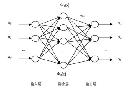 Matlab Rbf对iris鸢尾花数据集进行分类 腾讯云开发者社区 腾讯云