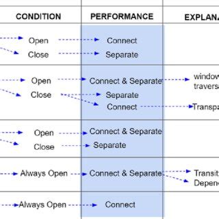 The Relationship Between The Threshold Element And Its Performance