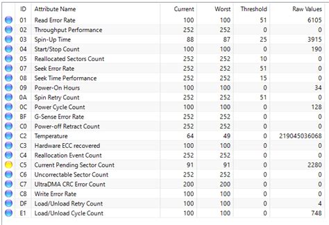 Current Pending Sector Count After Reformat Rdatarecovery