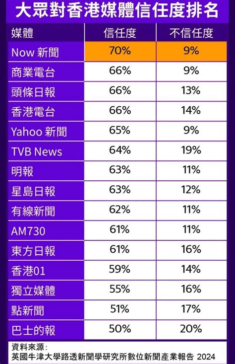 Luke Sir 曾智華 與你的估計脗合嗎🧐🧐🧐？