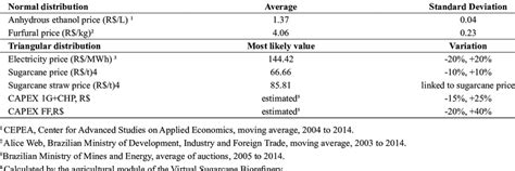 Parameters Of Monte Carlo Simulations Download Table