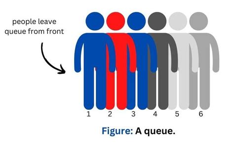 Data Structures In Python Stack And Queue Explained Cbse Class 12