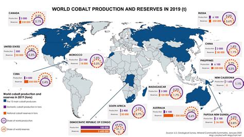 Strategic Materials And Energy Transition Cobalt Energy Industry Review