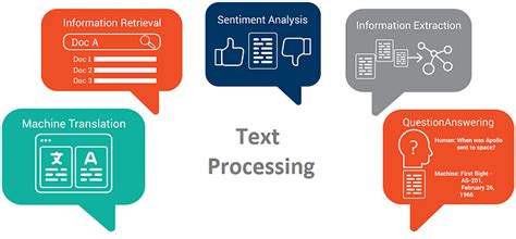 Text Processing In Machine Learning Shishir Kant Singh