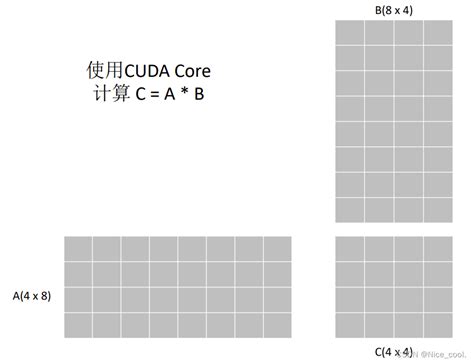 Cuda编程 使用cuda进行矩阵乘法的加速方法 学习记录矩阵乘法如何加速 Csdn博客