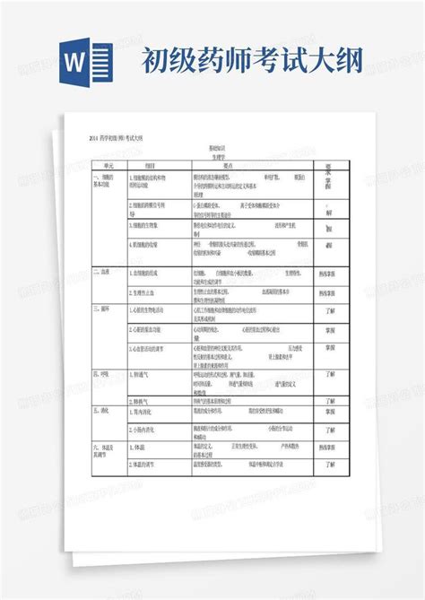 初级药师考试大纲—基础知识1word模板下载编号qpbvkpka熊猫办公