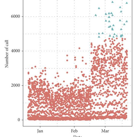Anomaly Detection By The Use Of K Means Anomaly Triangle And Normal