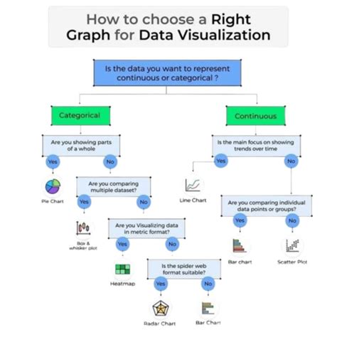 dataanalytics datavisualization visualizationtips storytellingwithdata… tanvir ahmed