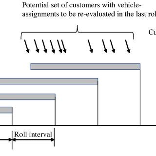 Implementation Of The Rollback Procedure Download Scientific Diagram