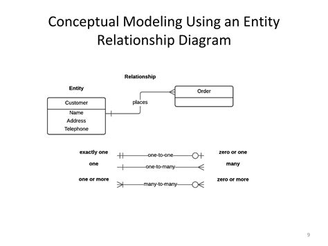Class Data Modeling Pptx