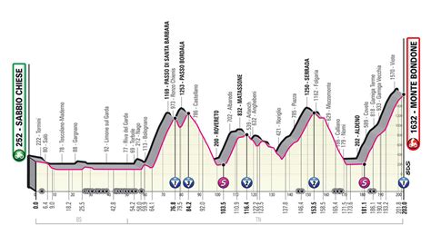 The Inner Ring Giro DItalia Stage 16 Preview