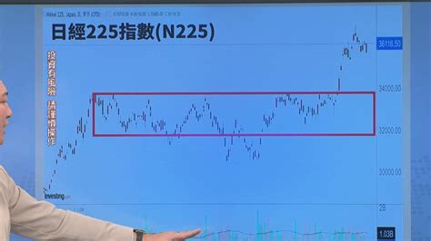 全球十大市值企業排名大洗牌 還能跟著大咖買｜四季線上4gtv