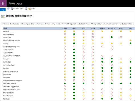 Assigning Access And Security Permissions In Dynamics 365 Crm — Syvantis Technologies Inc