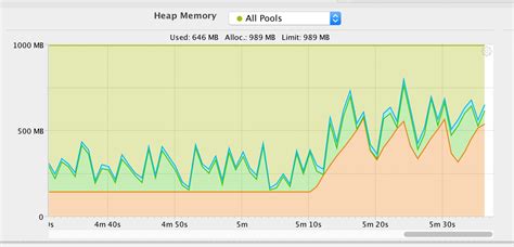 Very High Memory Use With Beats 61x · Issue 286 · Logstash Plugins