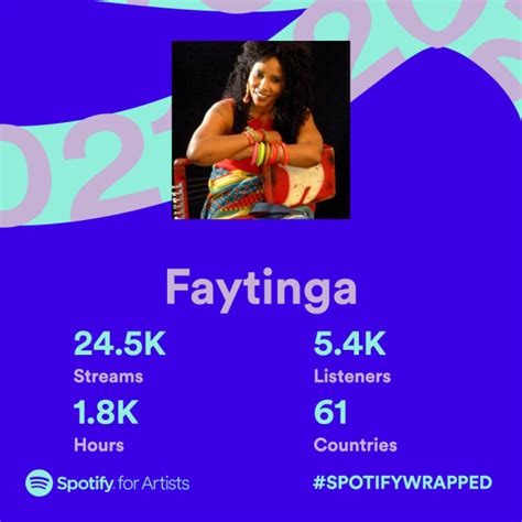 Eritrean Singer On Tumblr