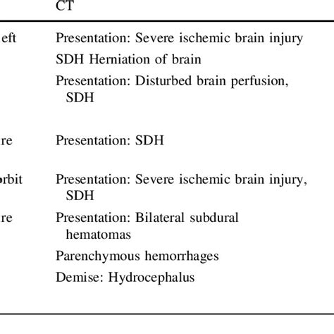 Diffusion Weighted Mri A Dwi And B Adc Shows Restricted Diffusion