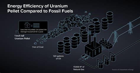 Coal Vs Pellet The Ultimate Showdown Reveals Surprising Results Top