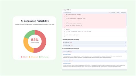 Ai Code Detector — Detect Ai Generated Code Online And Analyze