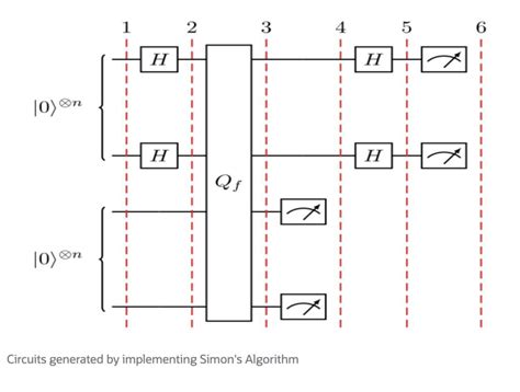 Accelerating Quantum Simulations With Nvidia Cuquantum Appliance On Oci