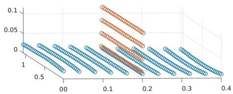 Outcome Of Organised Downsampling Procedure Download Scientific Diagram
