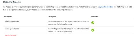 Bug Complement Specification Regarding Events · Issue 104 · Eclipse