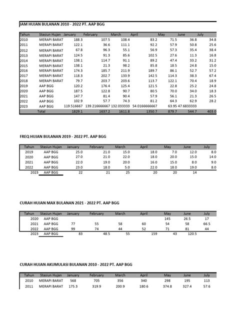 Perhitungan Curah Hujan Rencana Pdf