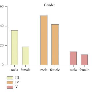 Comparison Of Baseline Data For DN Patients With Different Stages Download Scientific Diagram