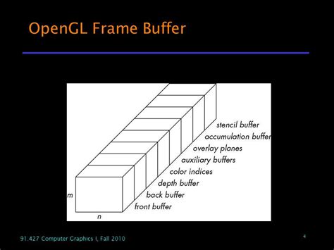 電腦圖學 frame buffer maochinn medium