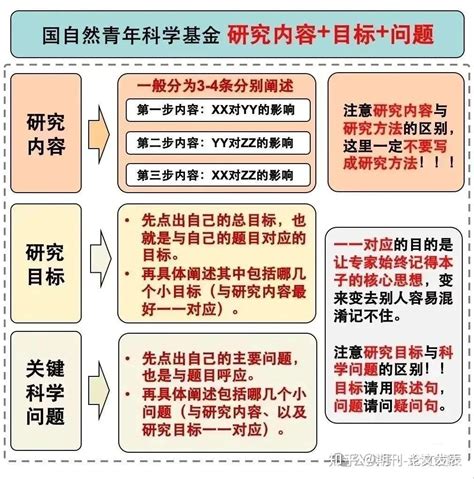 优秀国自然技术路线图分享和制作 知乎
