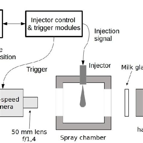 Schematic Representation Of The Imaging System Arrangement For Spray